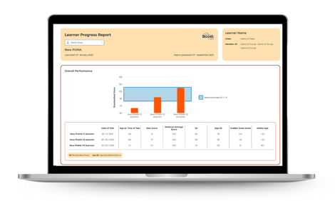 Access Reading Tests | Standardised Progress Assessment