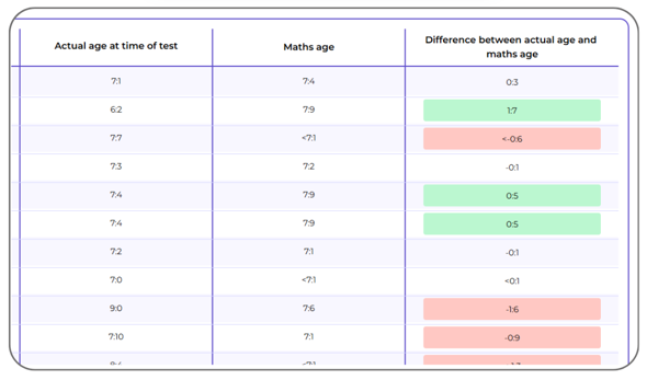 Are your class below age-related expectations? The report you need to ...