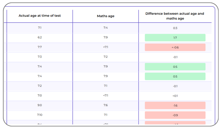 Are your class below age-related expectations? The report you need to ...