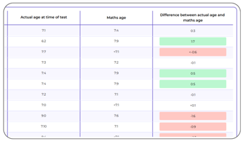 Are your class below age-related expectations? The report you need to ...