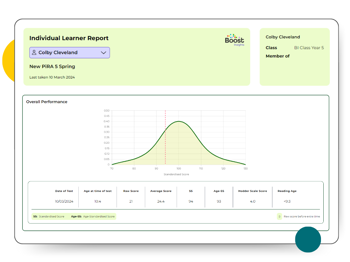 Boost Learning | Hachette Learning