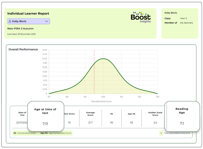 Drive meaningful parent conversations with individual learner reports