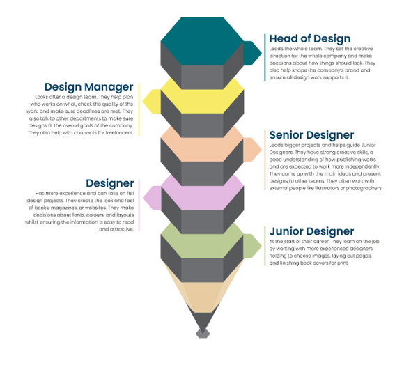 Hachette Learning | Hachette Learning