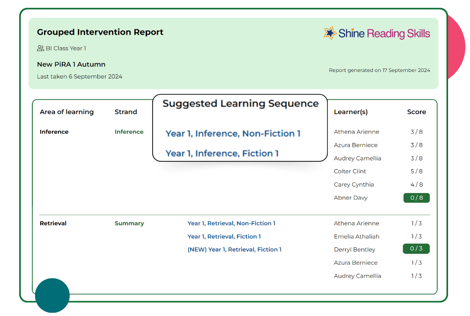 Shine Interventions | Hachette Learning