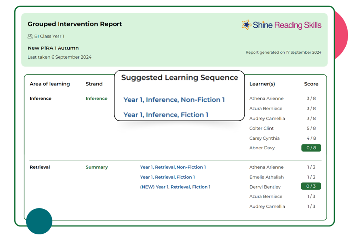 Shine Interventions | Hachette Learning